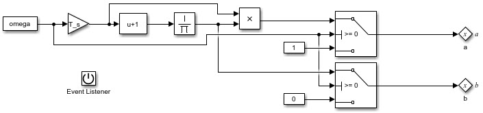Add Intermediate Parameter Initialization Function For Simulink Embedded Coder Technblogy