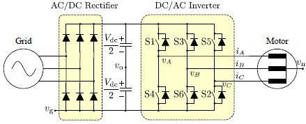 The modulation index of pulse width modulation (PWM) - Technblogy
