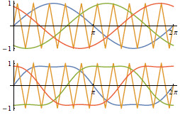 The modulation index of pulse width modulation (PWM) - Technblogy